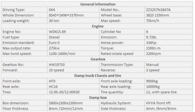 New HOWO 18m3 Articulated Dump Truck / 6x4 Tipper Truck 336hp Model ...